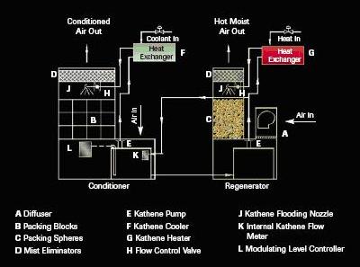 How it Works - GasAirConditioning.com